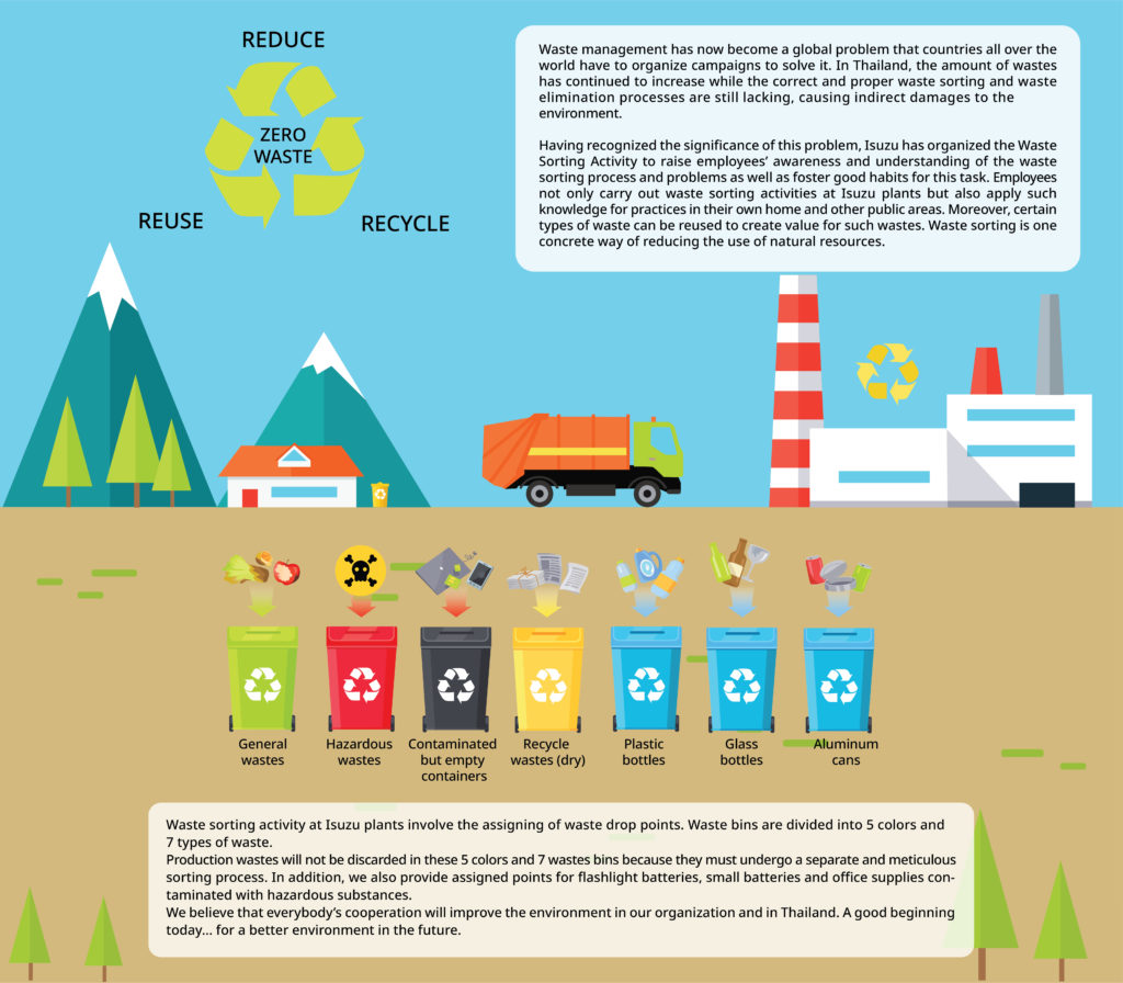 Waste Sorting Activity - บริษัท อีซูซุมอเตอร์ (ประเทศไทย) จำกัด