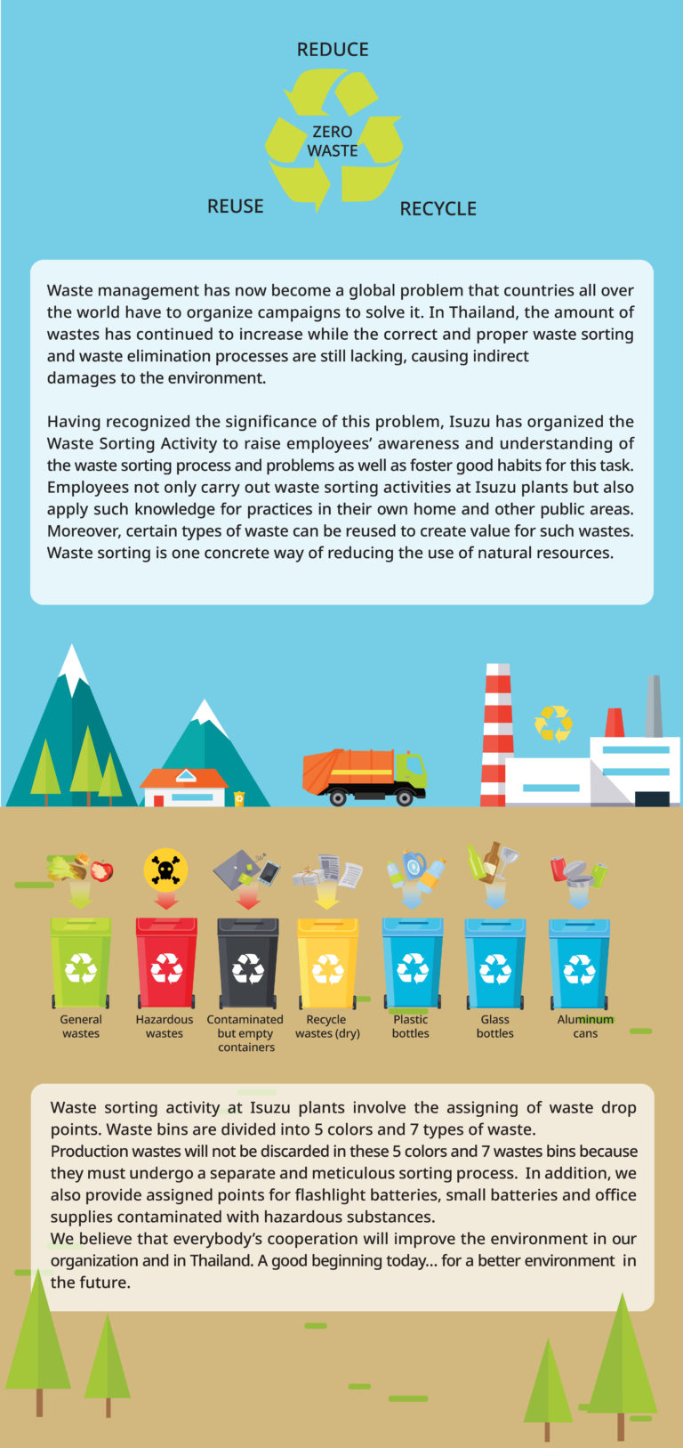 Waste Sorting Activity - บริษัท อีซูซุมอเตอร์ (ประเทศไทย) จำกัด