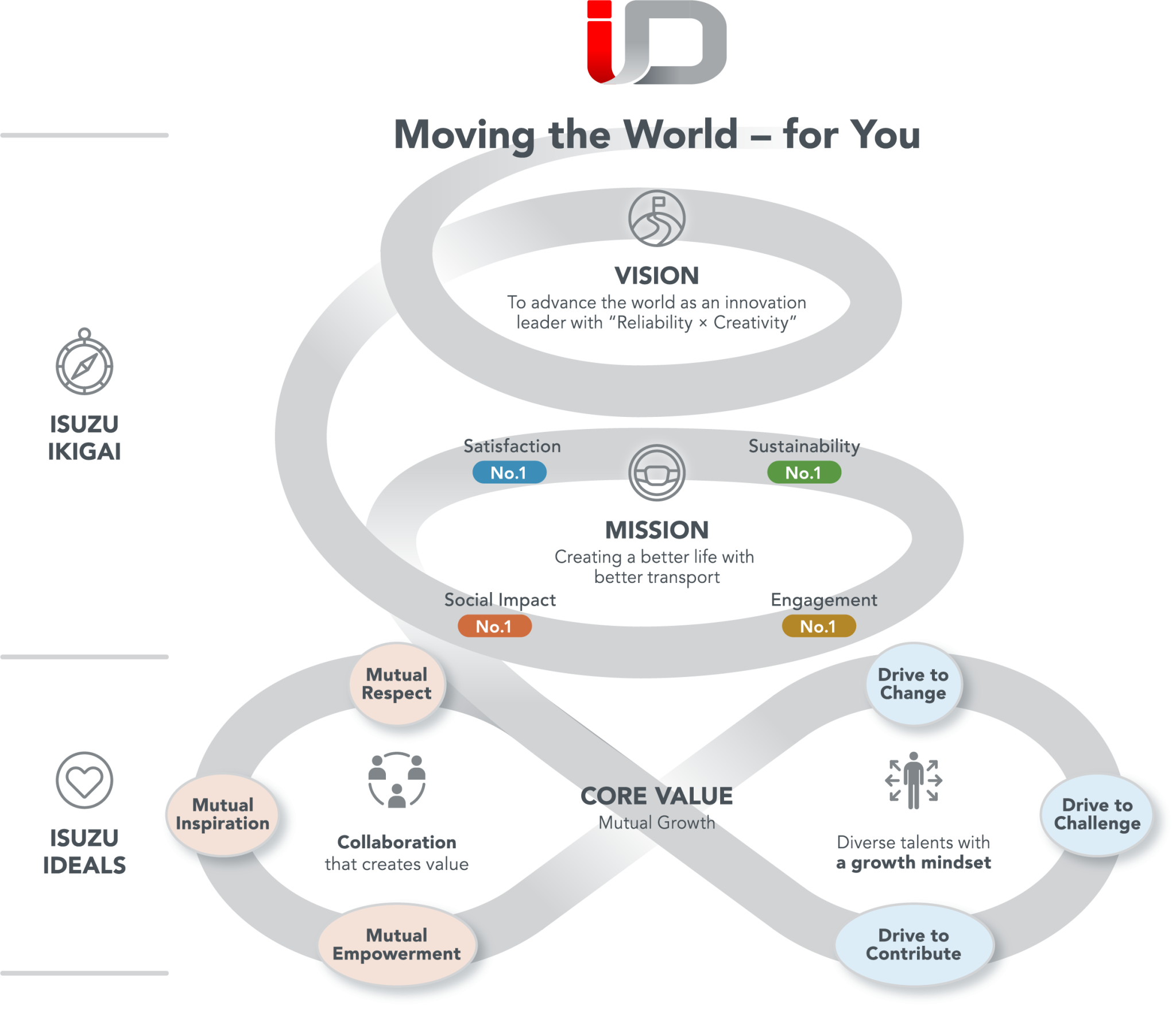 ABOUT - บริษัท อีซูซุมอเตอร์ (ประเทศไทย) จำกัด